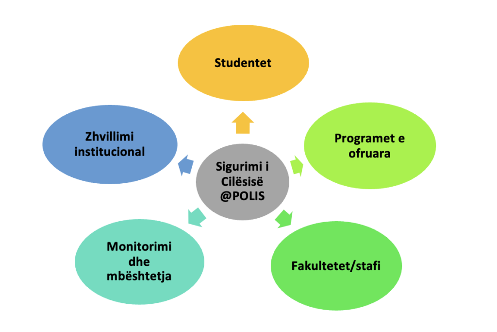 Njësia e Brendshme e Sigurimit të Cilësisë – Universiteti Polis