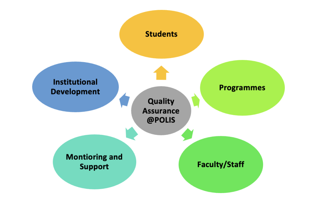 Internal Quality Assurance Unit – Universiteti Polis